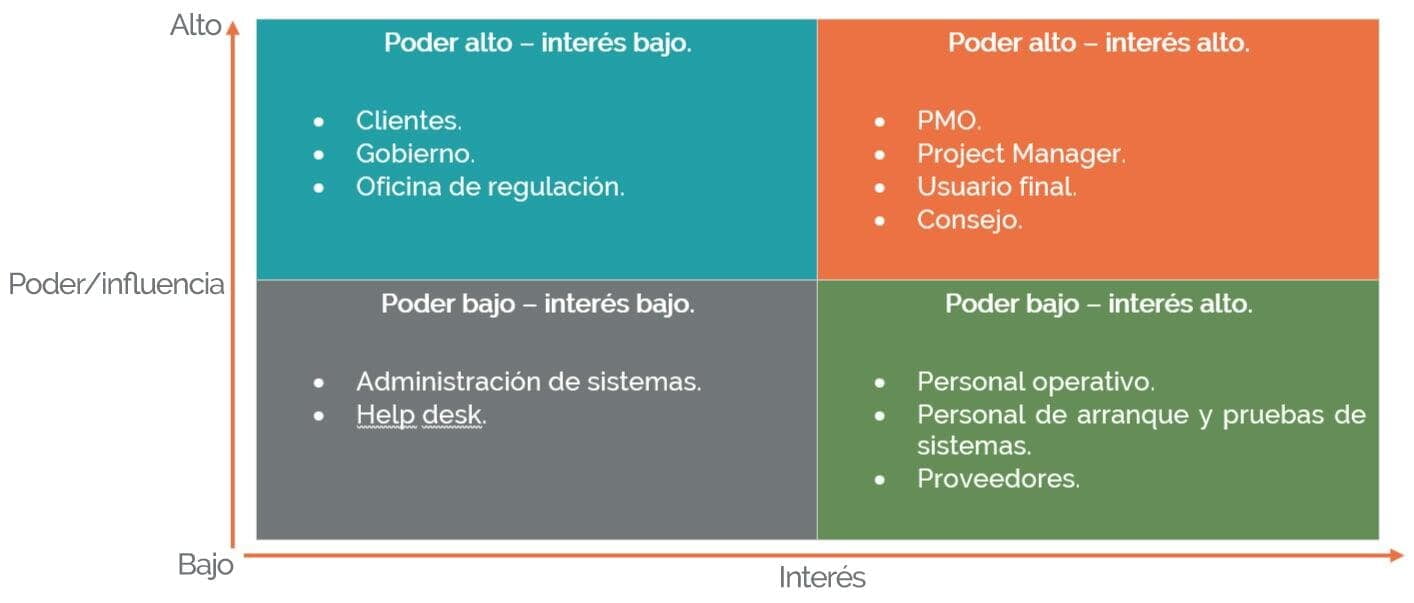 Gestión efectiva de Stakeholders: claves para una comunicación exitosa | KINENERGY